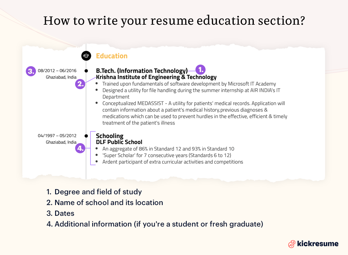 How To Put Your Education On A Resume Examples Kickresume