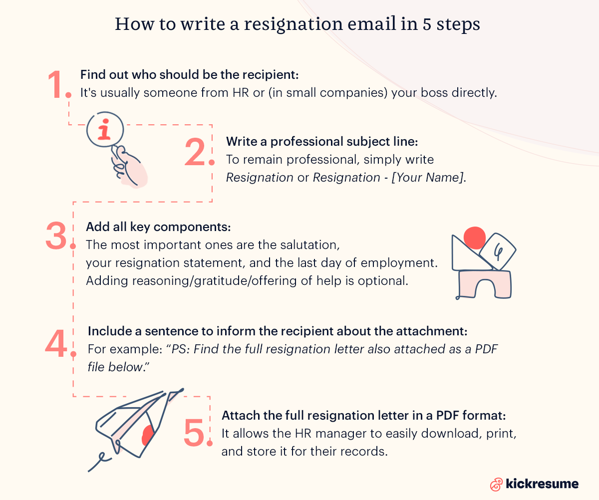 Resignation Email How To Quit Your Job Via Email 5 Resignation 